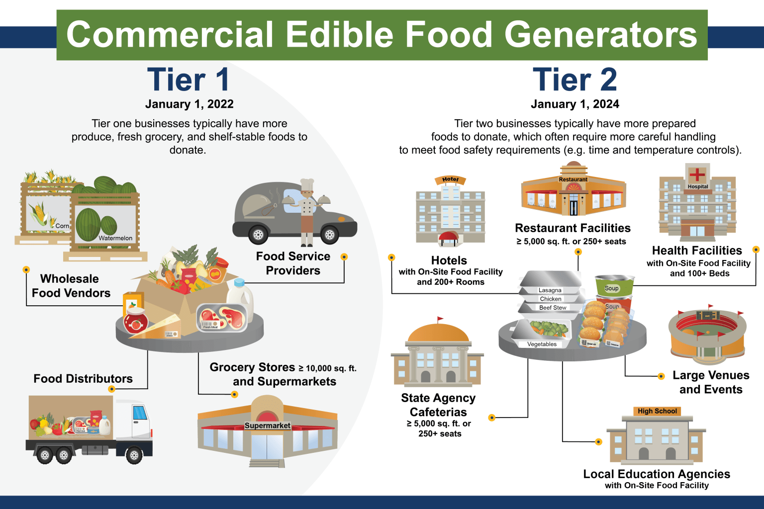 sb-1383-edible-food-generators-01 - R3 Consulting Group, Inc.
