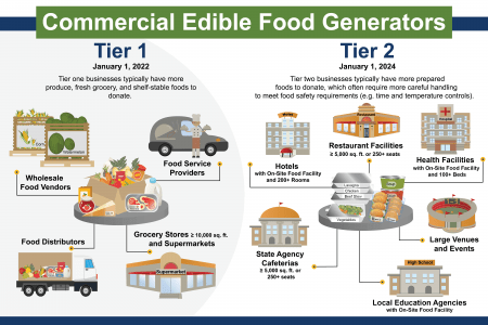 sb-1383-edible-food-generators-01 - R3 Consulting Group, Inc.